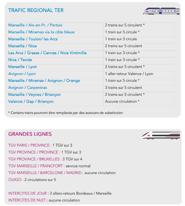 SNCF: grève reconduite, les prévisions de trafic pour vendredi - Nice-Matin