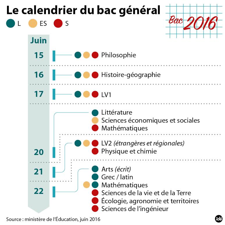 Voici les dates des épreuves du baccalauréat et du brevet des collèges ...