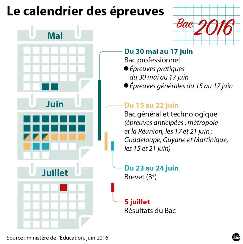 Voici les dates des épreuves du baccalauréat et du brevet des collèges ...